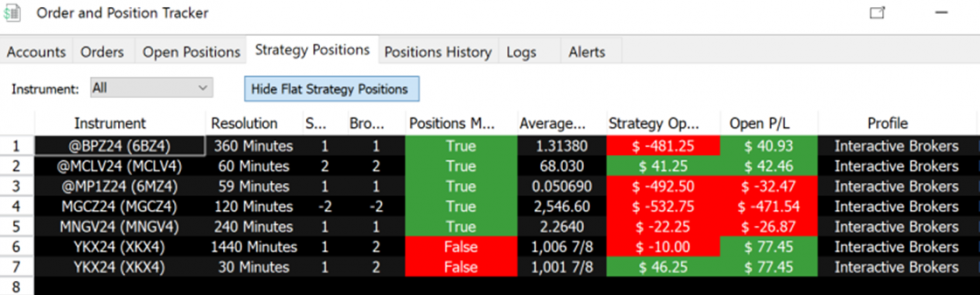 Using MultiWalk with TradeStation, MultiCharts and Interactive Brokers - MultiWalk
